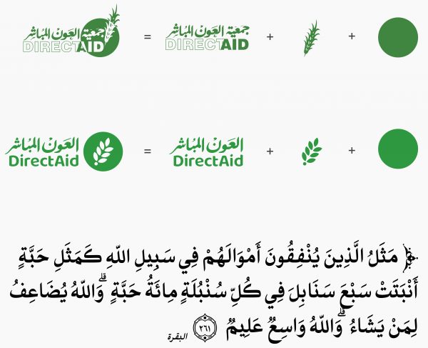 Developing DirectAid’s identity between the inspiring story and the ...